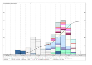 Stack manpower histogram r2 | PPT