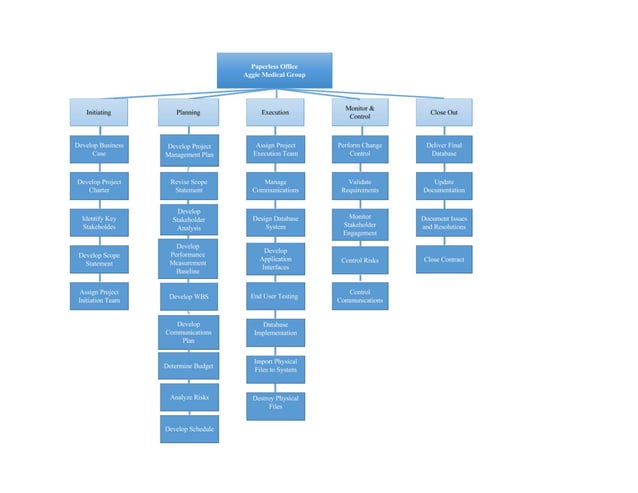 Paperless Office Project | PDF