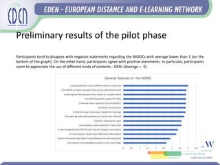 Assessing quality in an Open Virtual Mobility MOOC, #edlw2019 | PPT