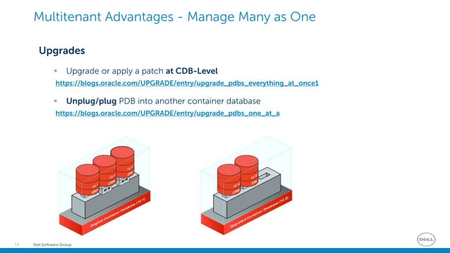 Database Consolidation Using The Oracle Multitenant Architecture Pptx