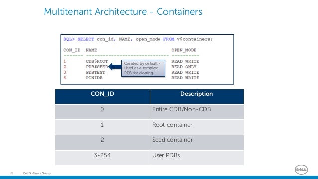 Database Consolidation using the Oracle Multitenant Architecture