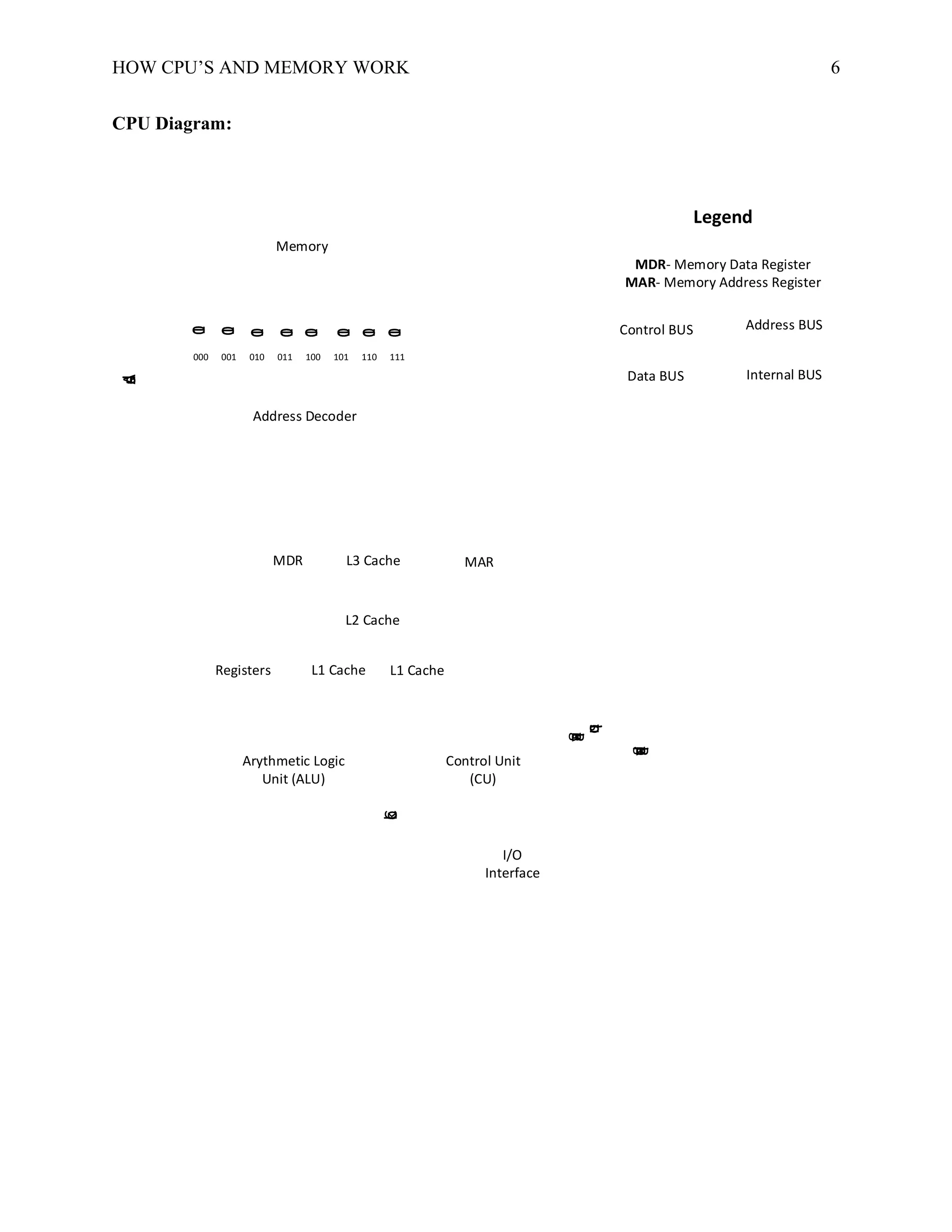 How CPU’s and Memory Work | DOC
