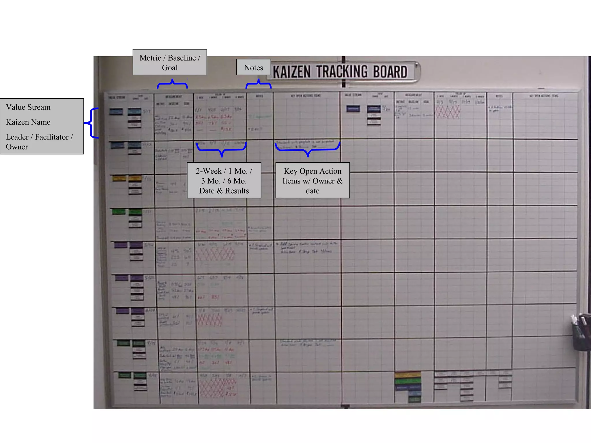Kaizen Tracking Board | PPT