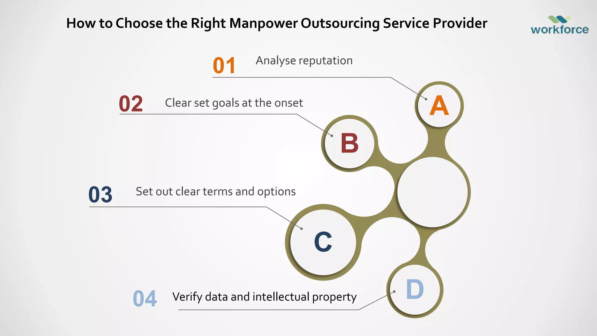Cracking The Manpower Outsourcing Code | PPTX