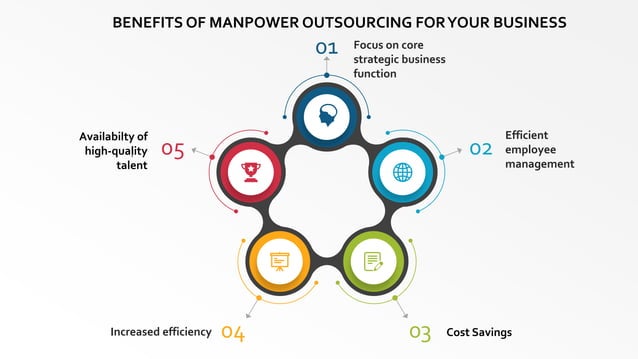 Cracking The Manpower Outsourcing Code | PPTX | Human Resources | Business