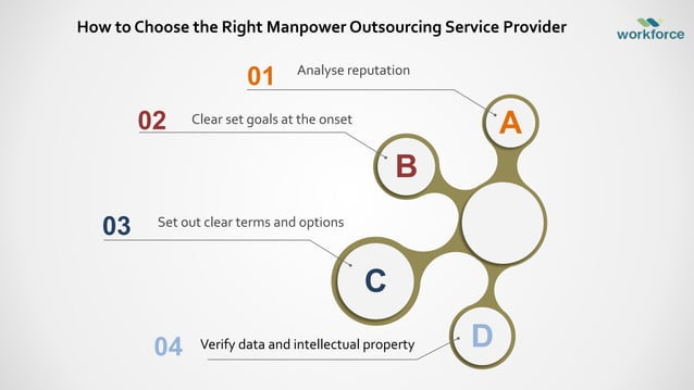 Cracking The Manpower Outsourcing Code | PPTX | Human Resources | Business