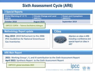 The Sixth Assessment Cycle and how to be involved in the IPCC work | PPT