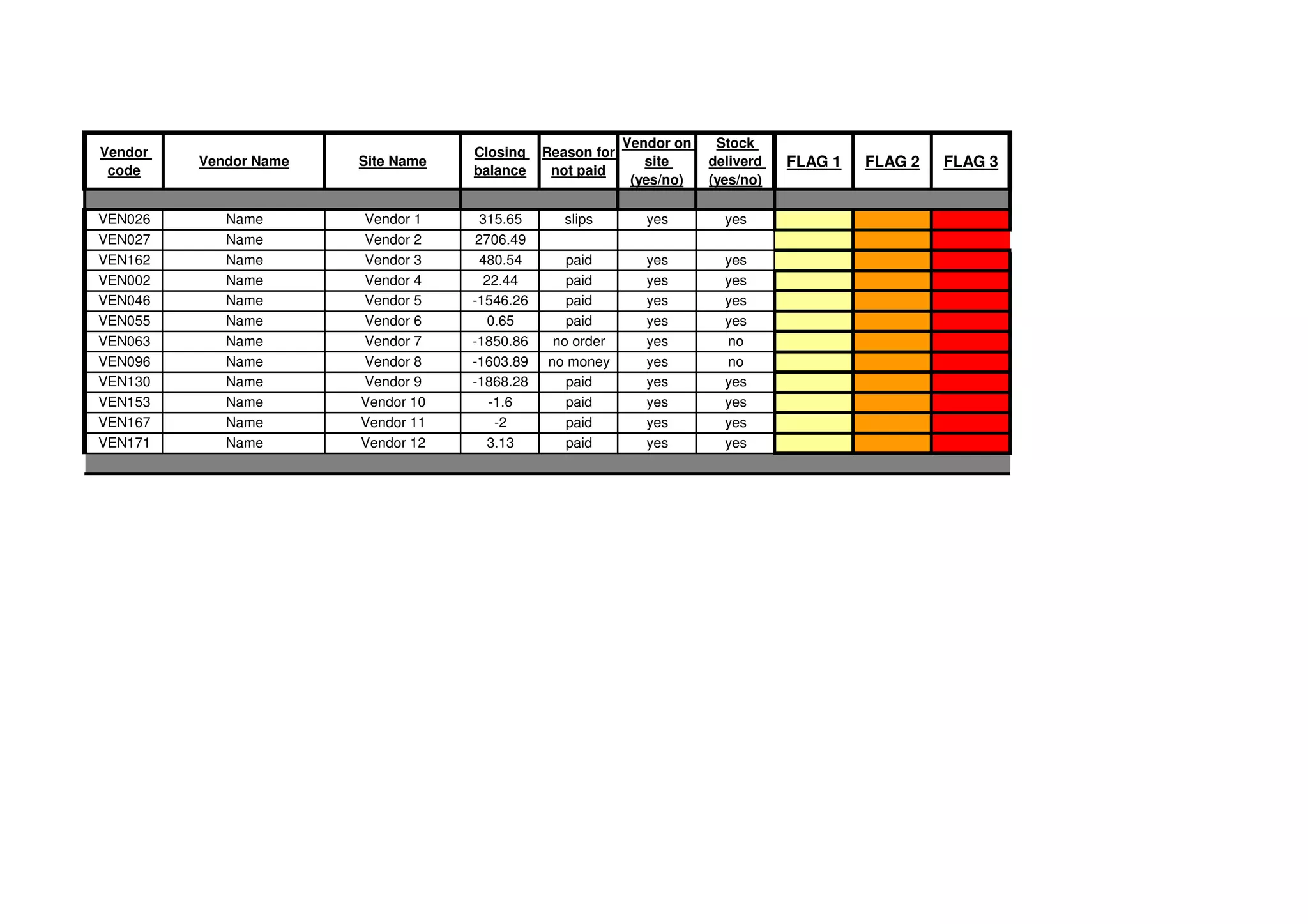 Example Vendor Flagging System | PDF