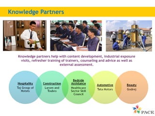 Pratham Institute PPT | PPT