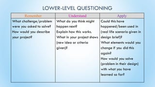 Higher Level Questioning Strategies in STEM Lessons | PPT