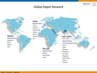 Bilcare GCS Overview | PDF