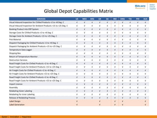 Bilcare GCS Overview | PDF