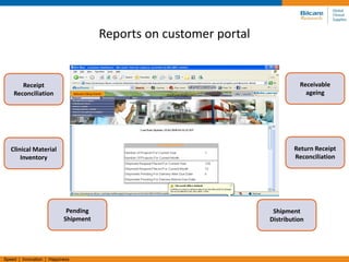 Bilcare GCS Overview | PDF