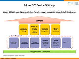 Bilcare GCS Overview | PDF