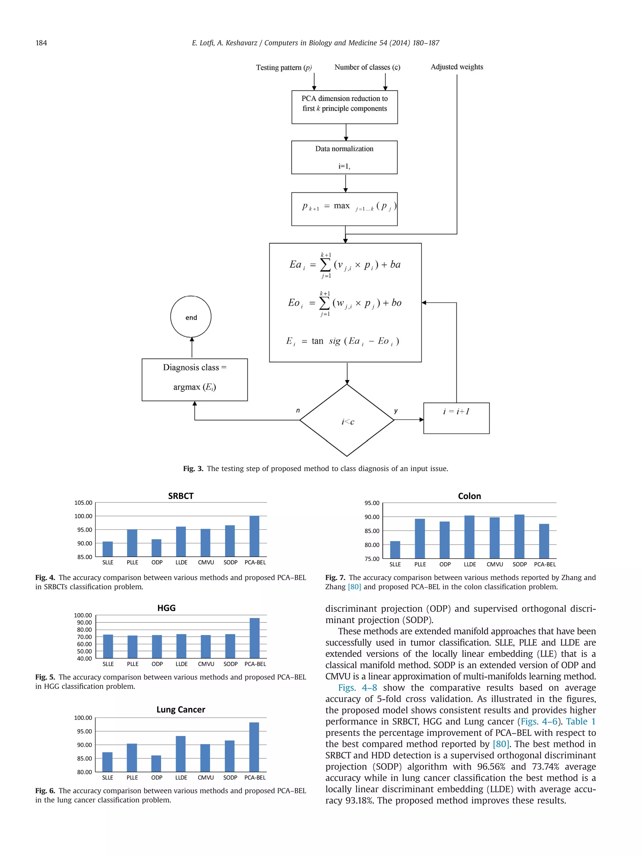 2014 Gene expressionmicroarrayclassification usingPCA–BEL. | PDF