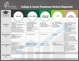 vertical alignment | PDF