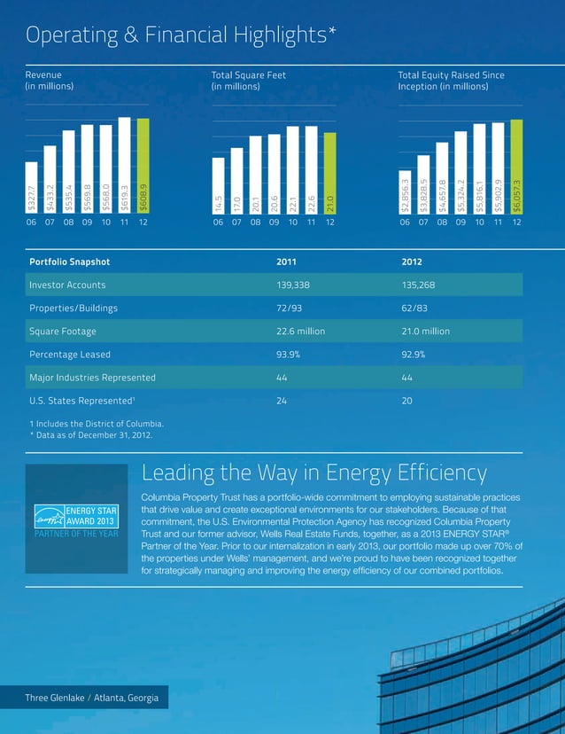 05.01.2013 - 2012 Annual Report (Wrapper) | PDF