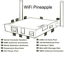WiFi Pineapple - Alex R | PPTX