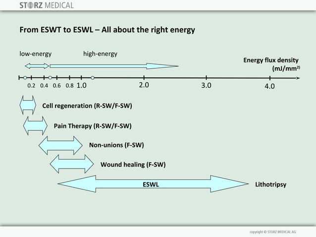Effects of shock waves | PPT