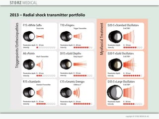 Effects of shock waves | PPT