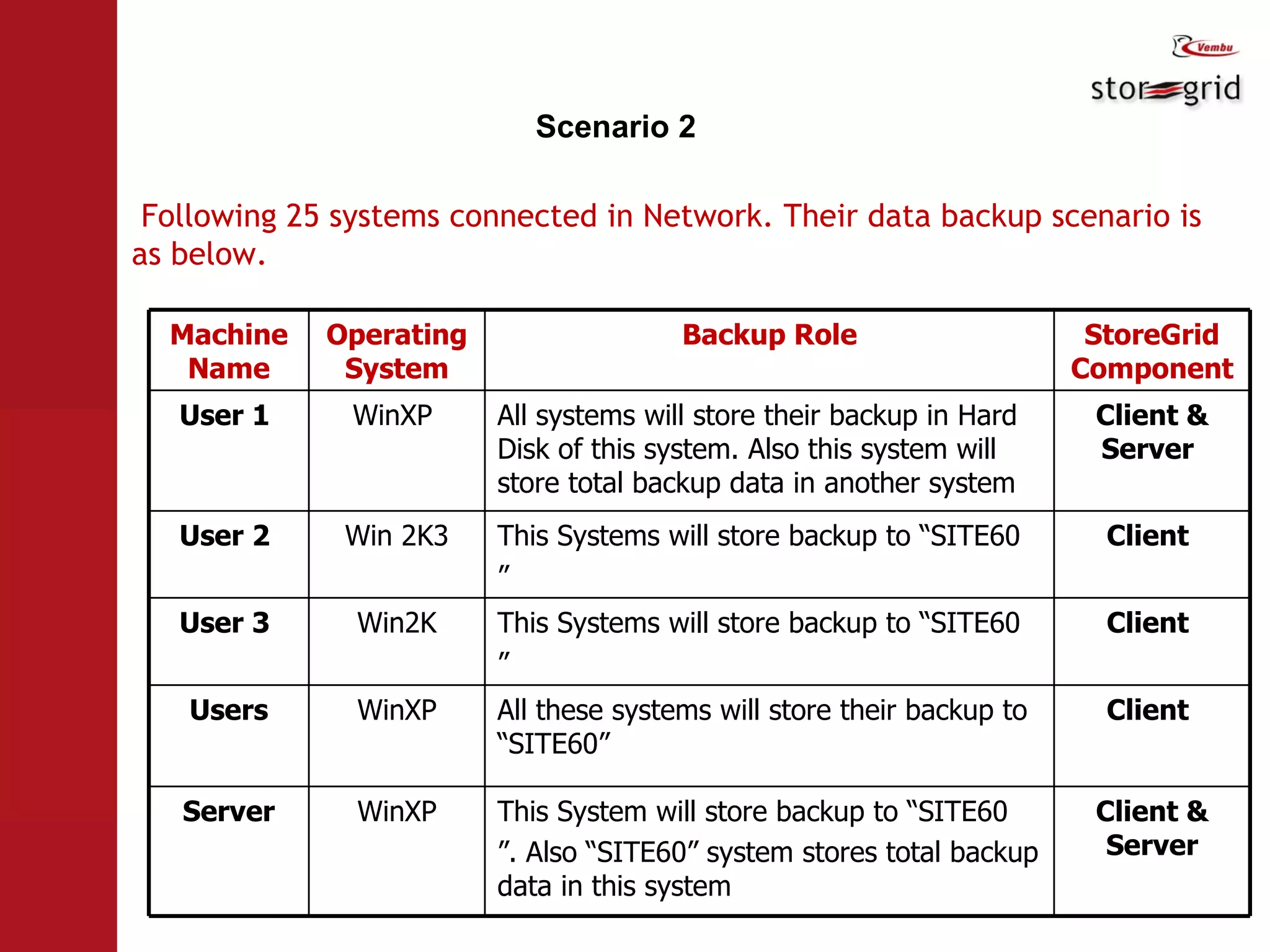 StoreGrid : Restore & Recovery | PPT