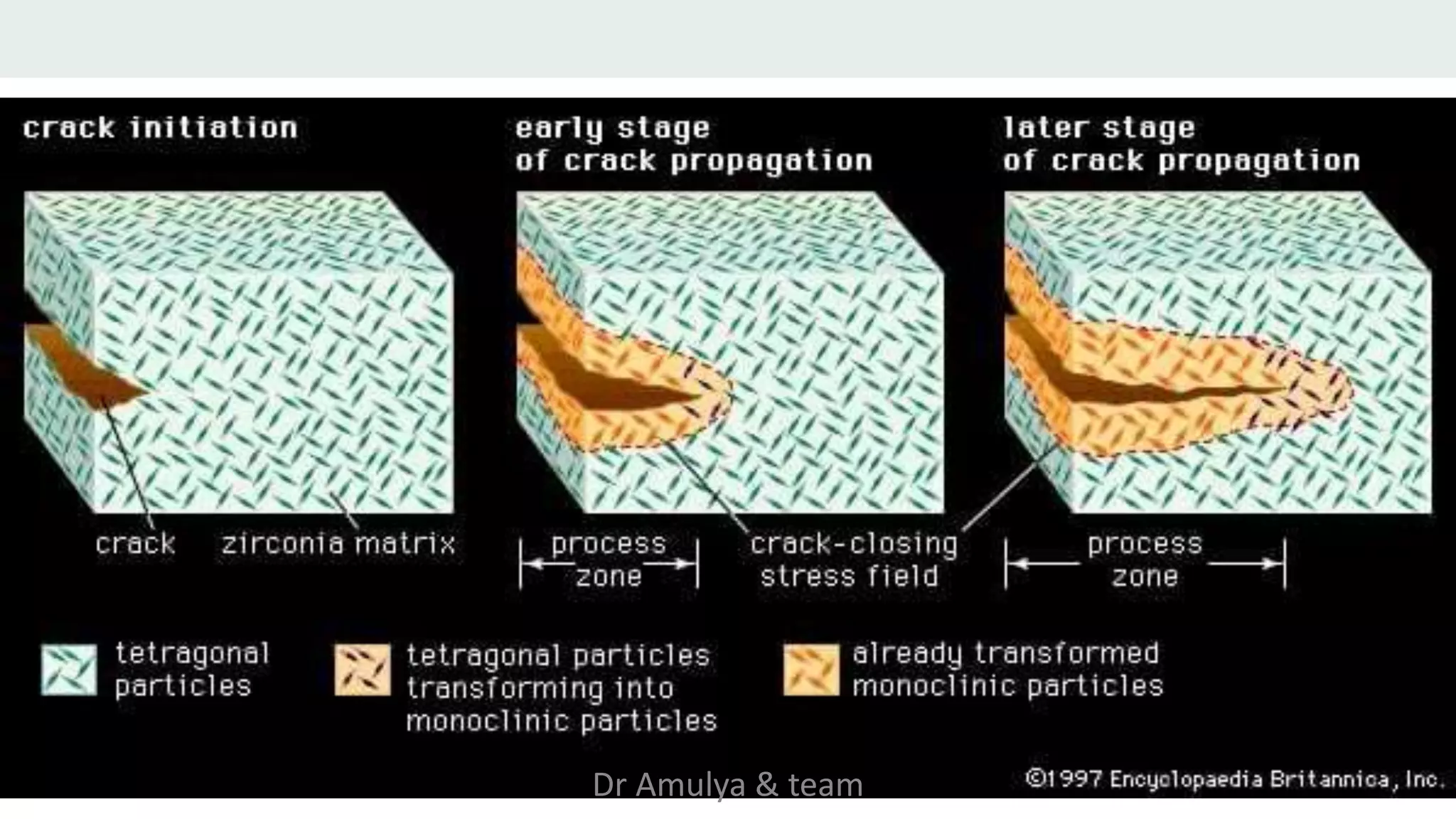Transformation_toughening.pptx