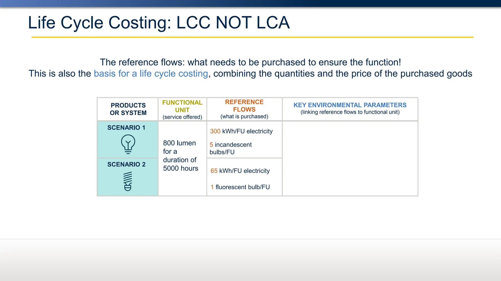 4_EHS672_3.2.2_LCA_Function-and-Functional-Unit_STUDENT.pptx