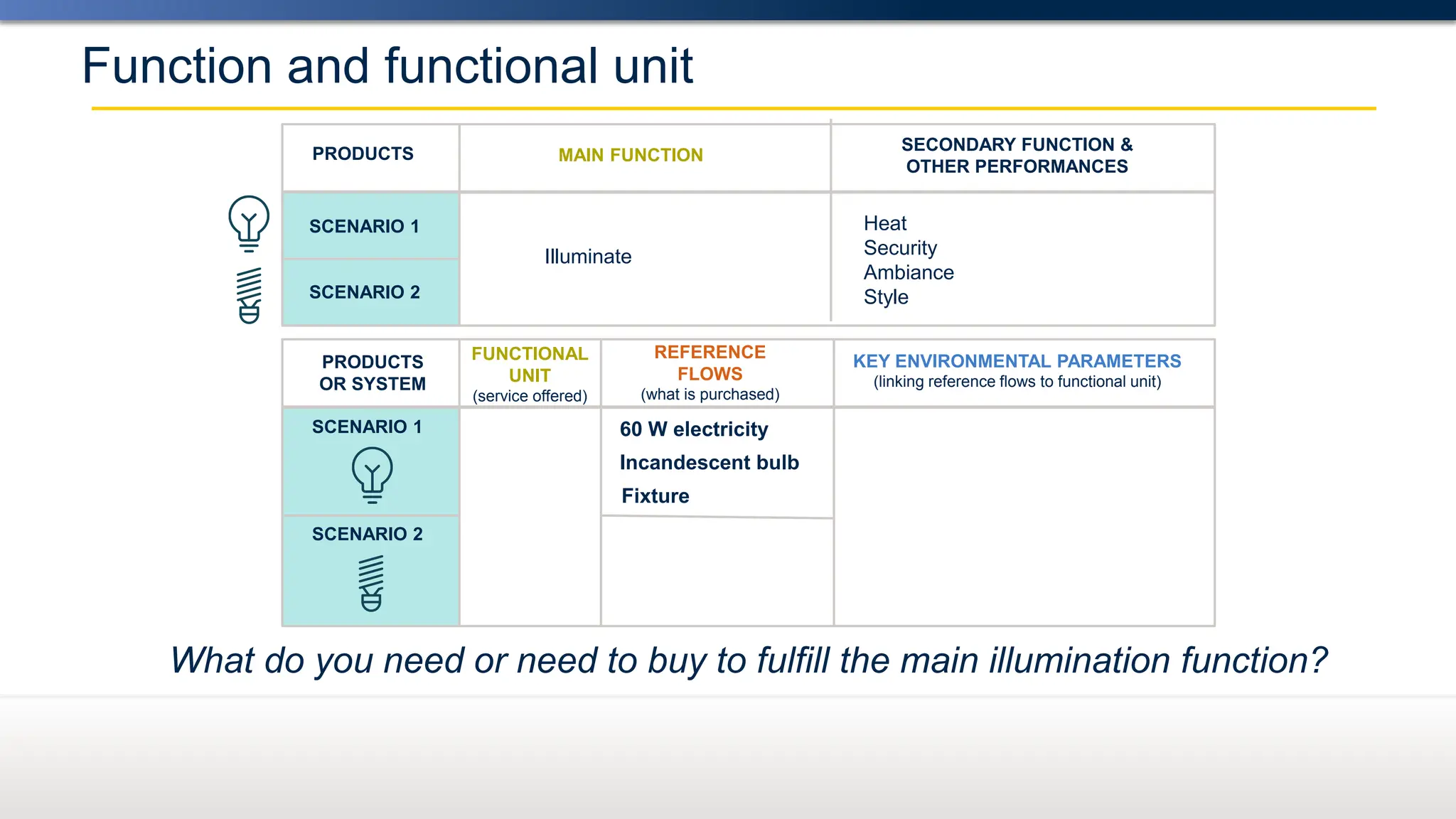 4_EHS672_3.2.2_LCA_Function-and-Functional-Unit_STUDENT.pptx