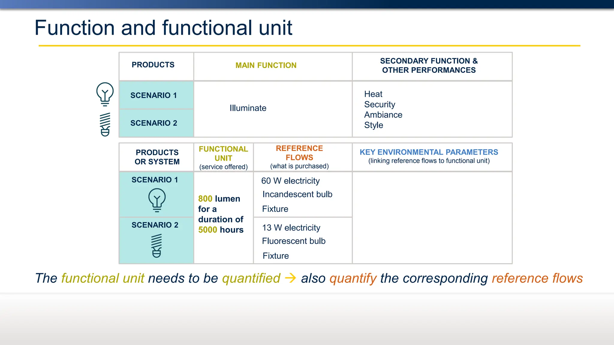 4_EHS672_3.2.2_LCA_Function-and-Functional-Unit_STUDENT.pptx