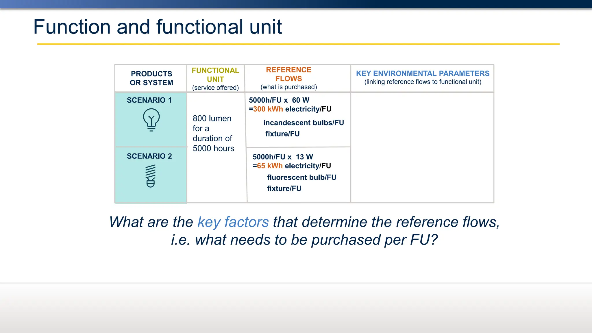 4_EHS672_3.2.2_LCA_Function-and-Functional-Unit_STUDENT.pptx