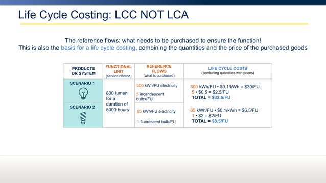 4_EHS672_3.2.2_LCA_Function-and-Functional-Unit_STUDENT.pptx