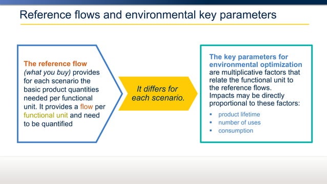 4_EHS672_3.2.2_LCA_Function-and-Functional-Unit_STUDENT.pptx