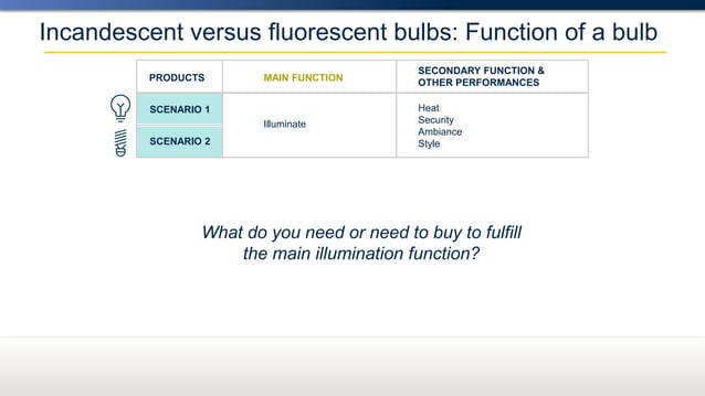 4_EHS672_3.2.2_LCA_Function-and-Functional-Unit_STUDENT.pptx