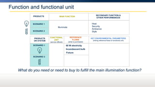 4_EHS672_3.2.2_LCA_Function-and-Functional-Unit_STUDENT.pptx