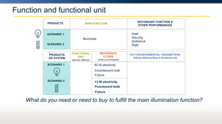 4_EHS672_3.2.2_LCA_Function-and-Functional-Unit_STUDENT.pptx