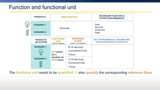 4_EHS672_3.2.2_LCA_Function-and-Functional-Unit_STUDENT.pptx