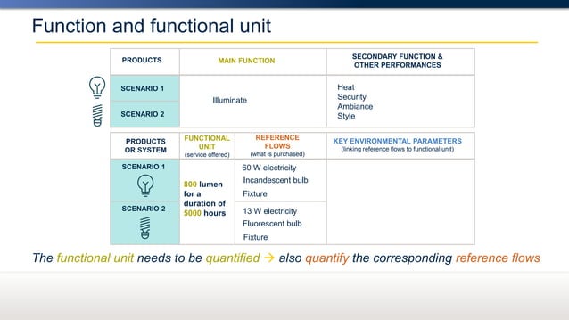 4_EHS672_3.2.2_LCA_Function-and-Functional-Unit_STUDENT.pptx