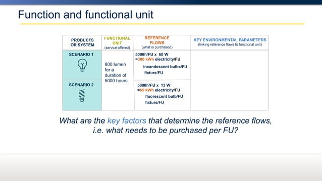 4_EHS672_3.2.2_LCA_Function-and-Functional-Unit_STUDENT.pptx