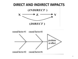 Environmental Impact Assessment methods.pdf