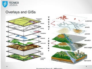 Environmental Impact Assessment methods.pdf