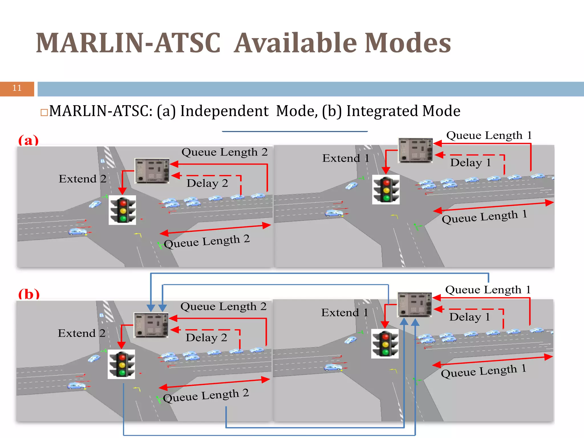 Smart Traffic Lights that Learn ! Multi-Agent Reinforcement Learning ...