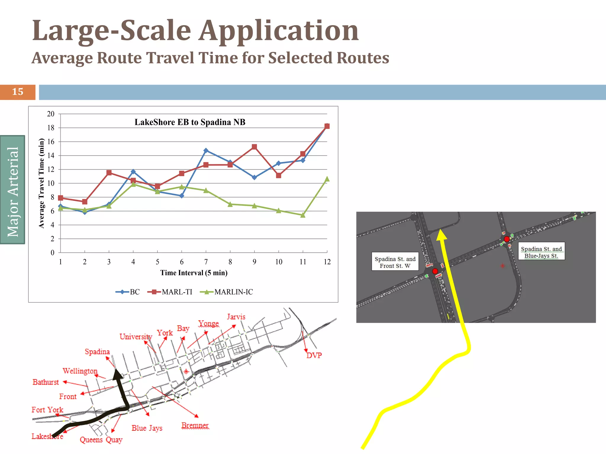 Smart Traffic Lights that Learn ! Multi-Agent Reinforcement Learning ...