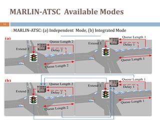 Smart Traffic Lights that Learn ! Multi-Agent Reinforcement Learning Integrated Network of ...