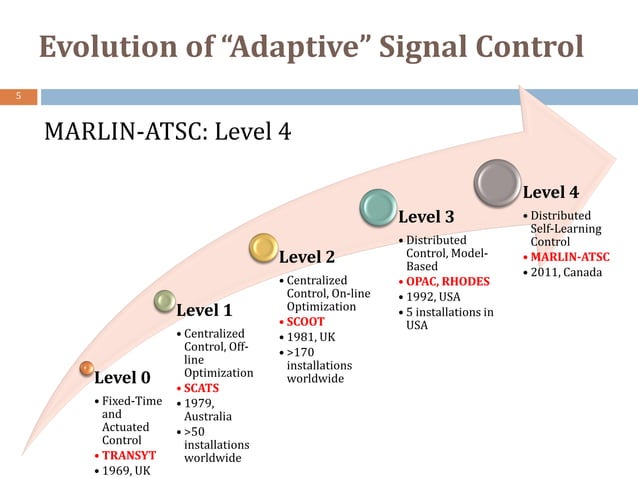Smart Traffic Lights that Learn ! Multi-Agent Reinforcement Learning ...