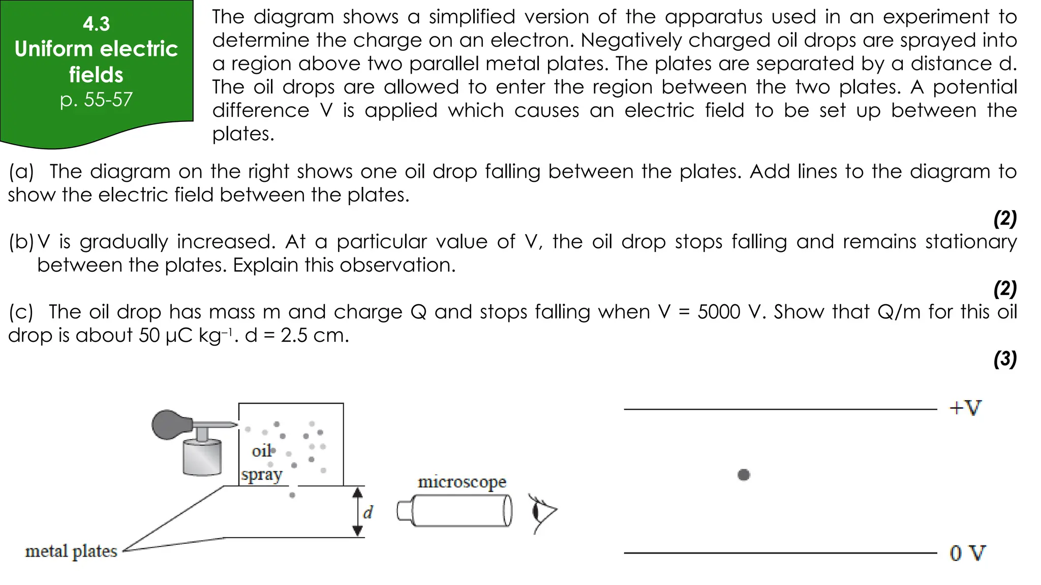 4 Electric fields copy label Edexcel a level international | PPTX