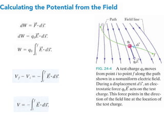 4 Electric potential.ppt