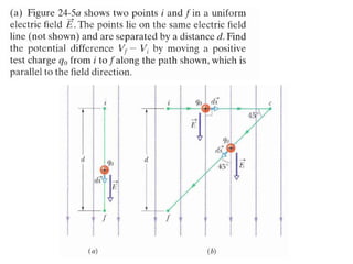 4 Electric potential.ppt