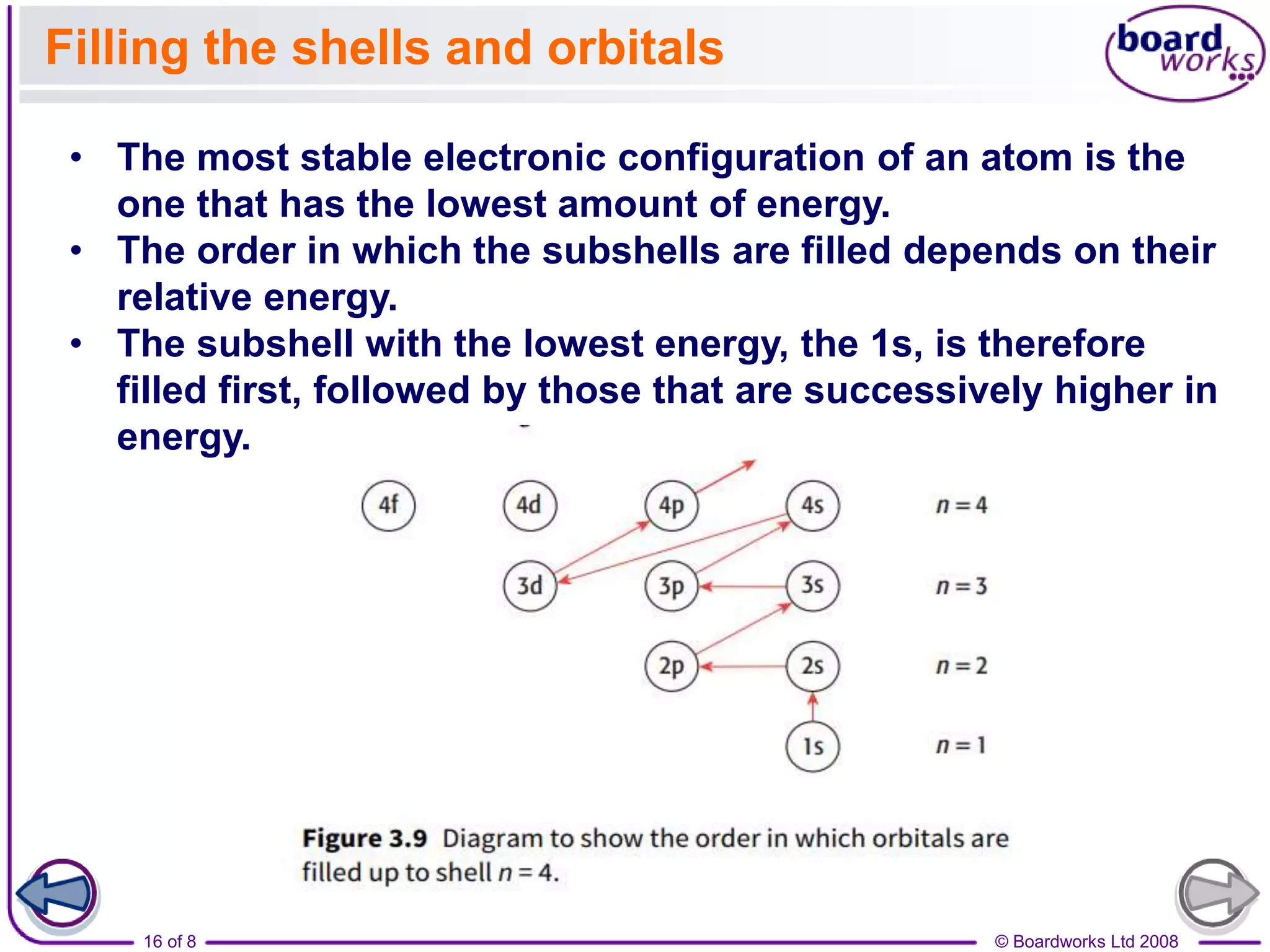 4Electron and Electron Configuration.pptx