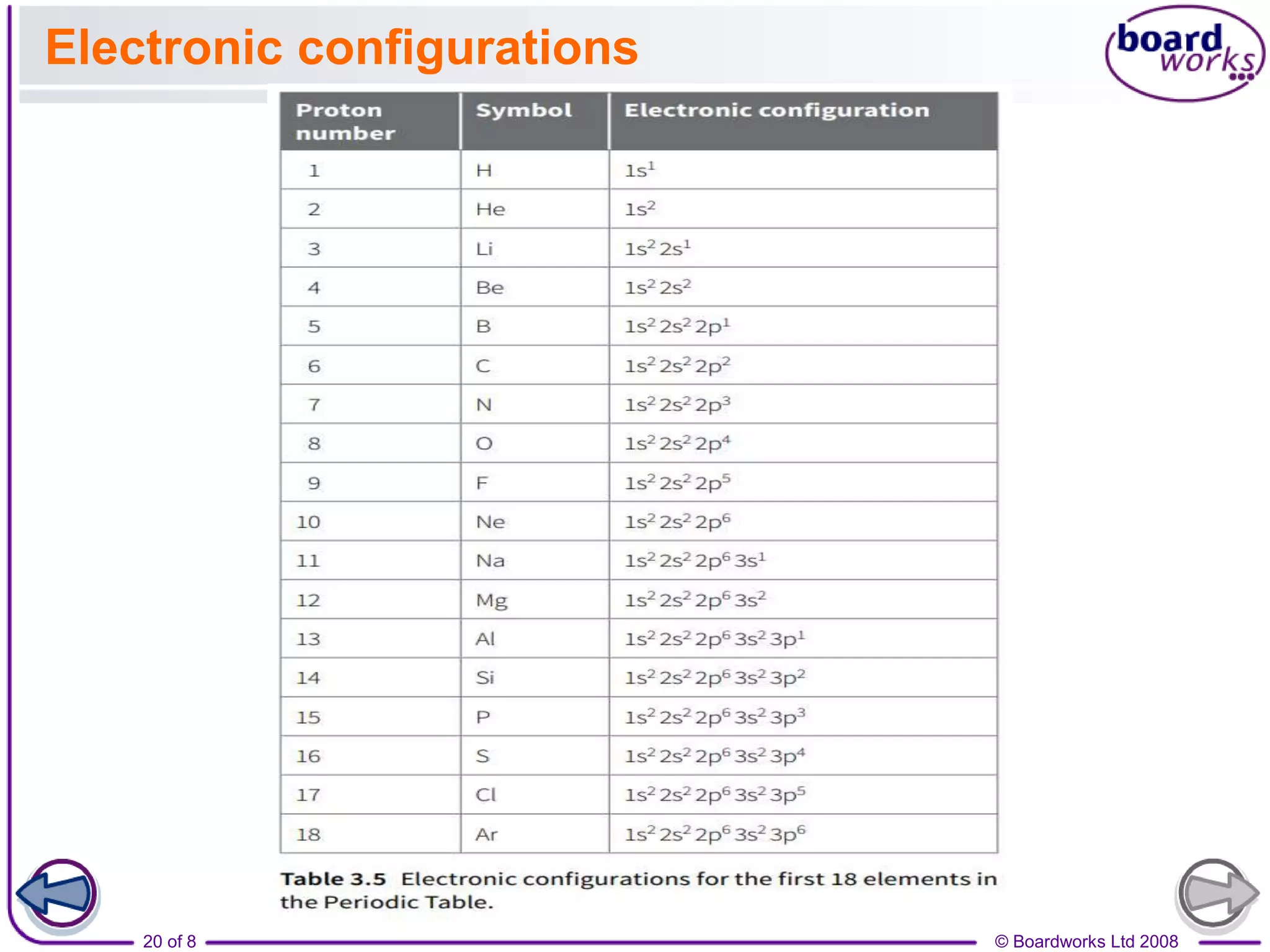4Electron and Electron Configuration.pptx