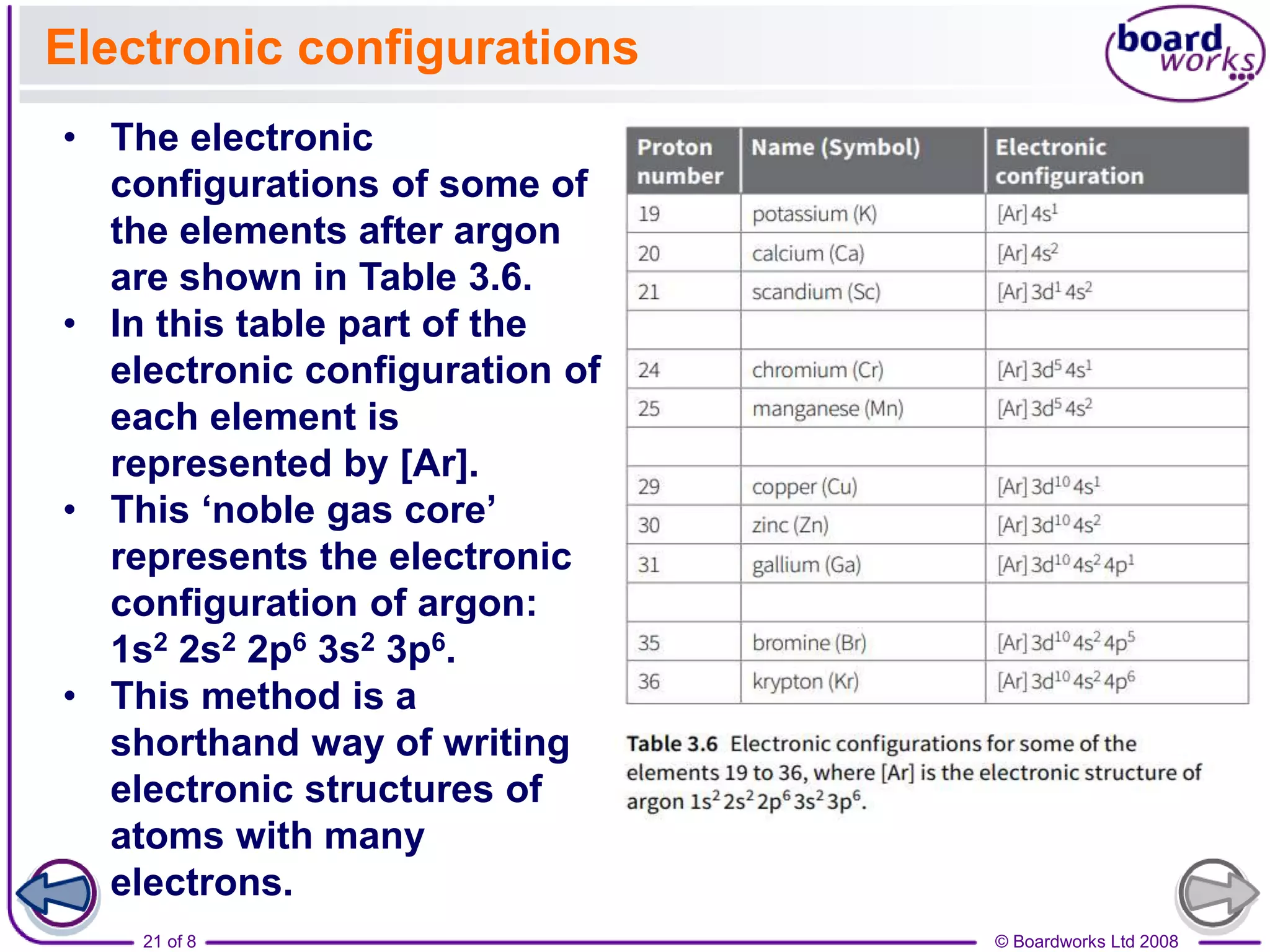4Electron and Electron Configuration.pptx